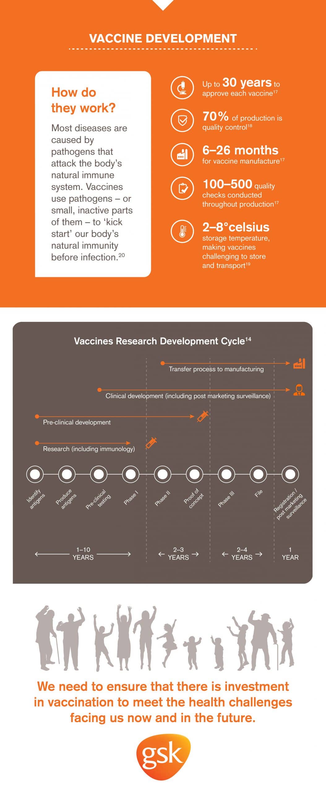 GlaxoSmithKline - This Is LD
